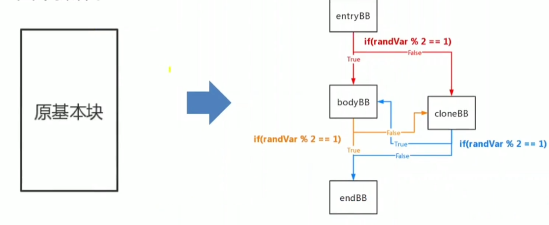 LLVM 代码混淆技术 | Ash blog